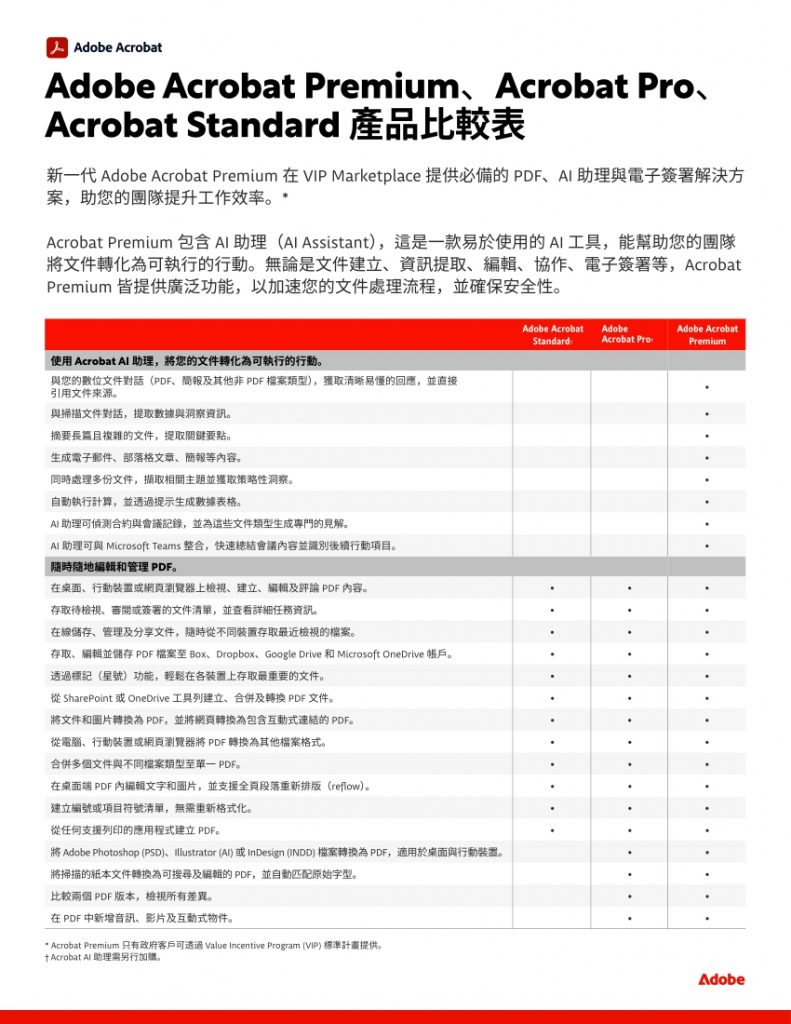 Adobe Acrobat Pro、 Acrobat Standard 功能比較表 | 弗達軟體