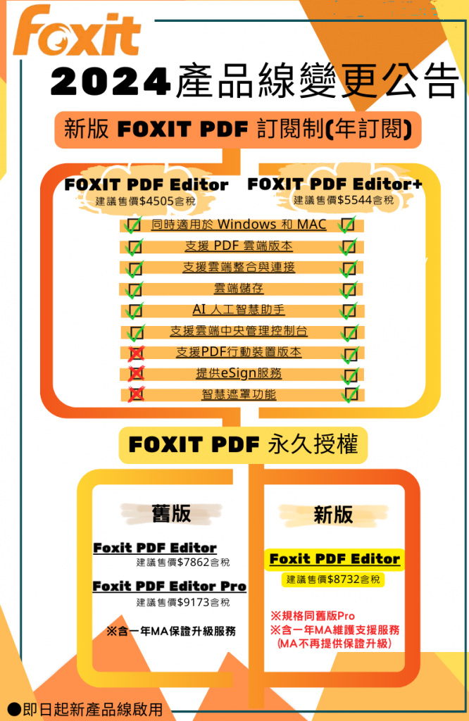 FOXIT PDF Editor 和 PDF Editor Pro 完整功能比較表 | 弗達軟體